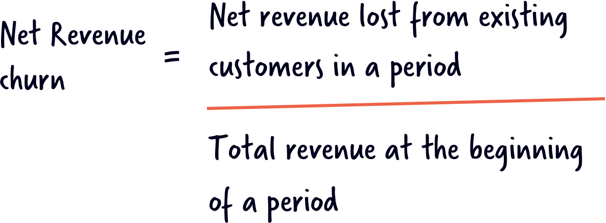 The Revenue Growth Guide for Self-Serve SaaS Businesses