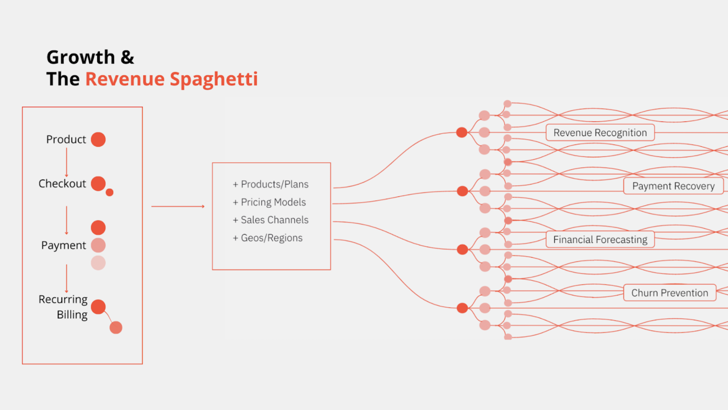The Revenue Growth Guide for Self-Serve SaaS Businesses