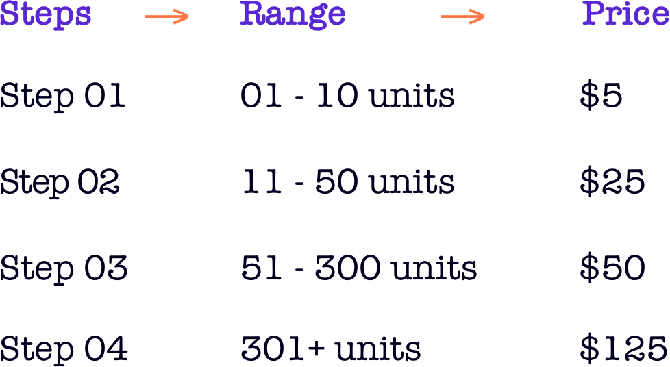 Pricing Strategies and Billing Models in the World of SaaS