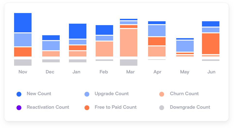 Pricing Strategies and Billing Models in the World of SaaS