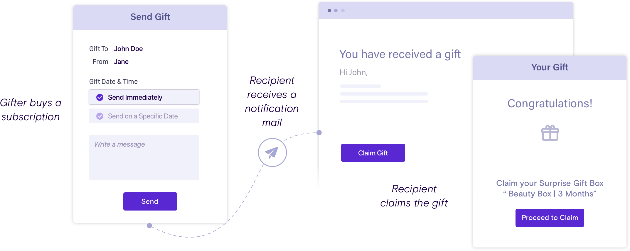 Enable Gifting the Experience of your Subscription with Chargebee