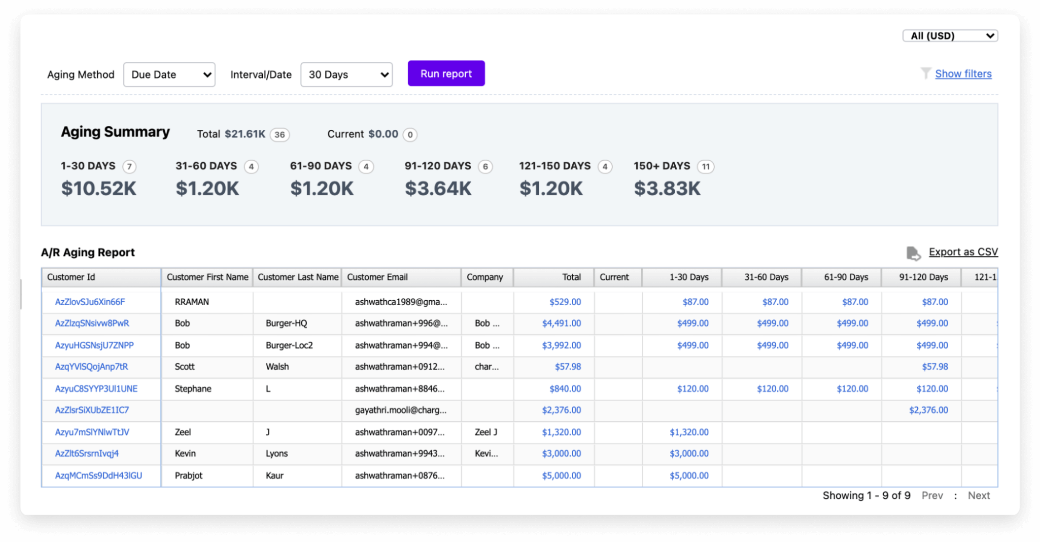 How Chargebee helps maximize your revenue collection