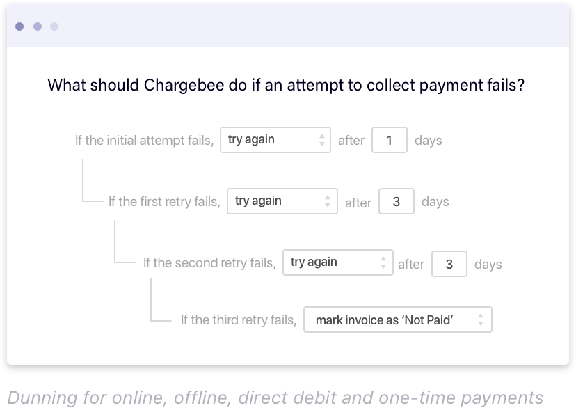 Chargebee + Checkout.com | Scale Subscriptions Globally