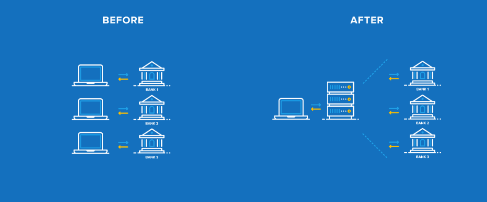 European PSD2 and SCA Regulation: What it means for Subscription Businesses