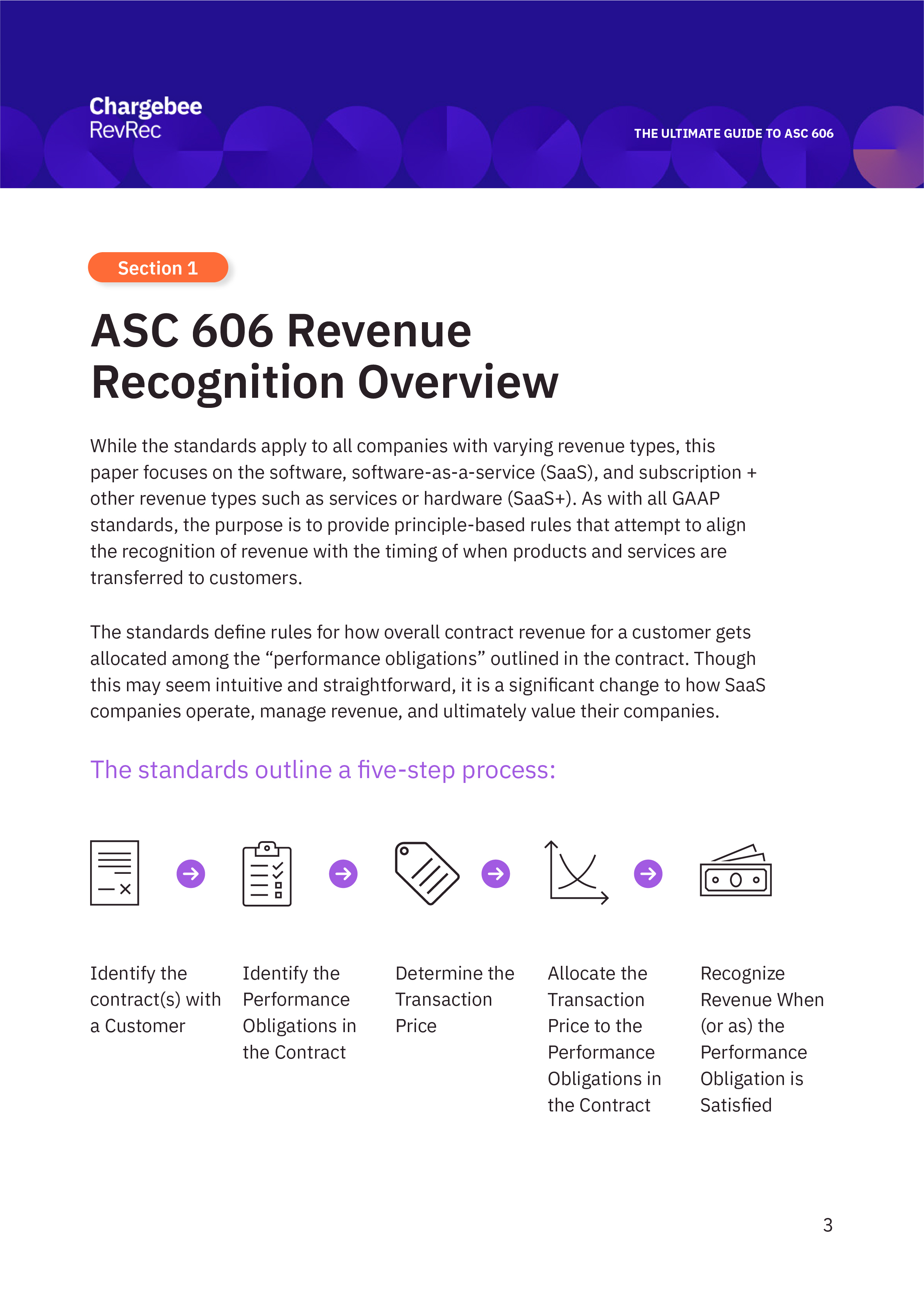 ASC 606 Revenue Recognition Implementation | Whitepaper