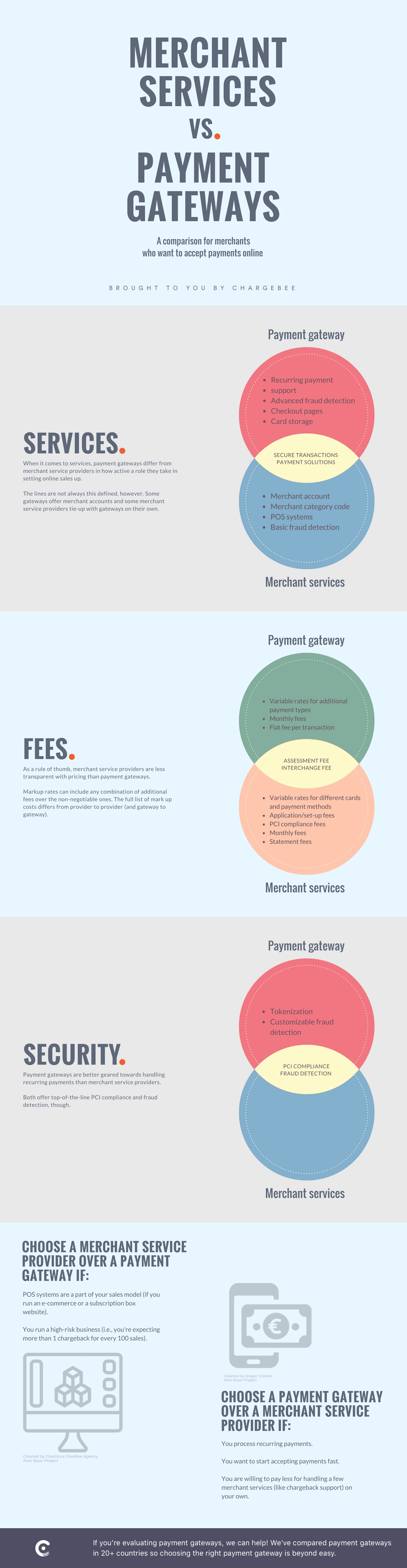 Merchant services vs. Payment gateways