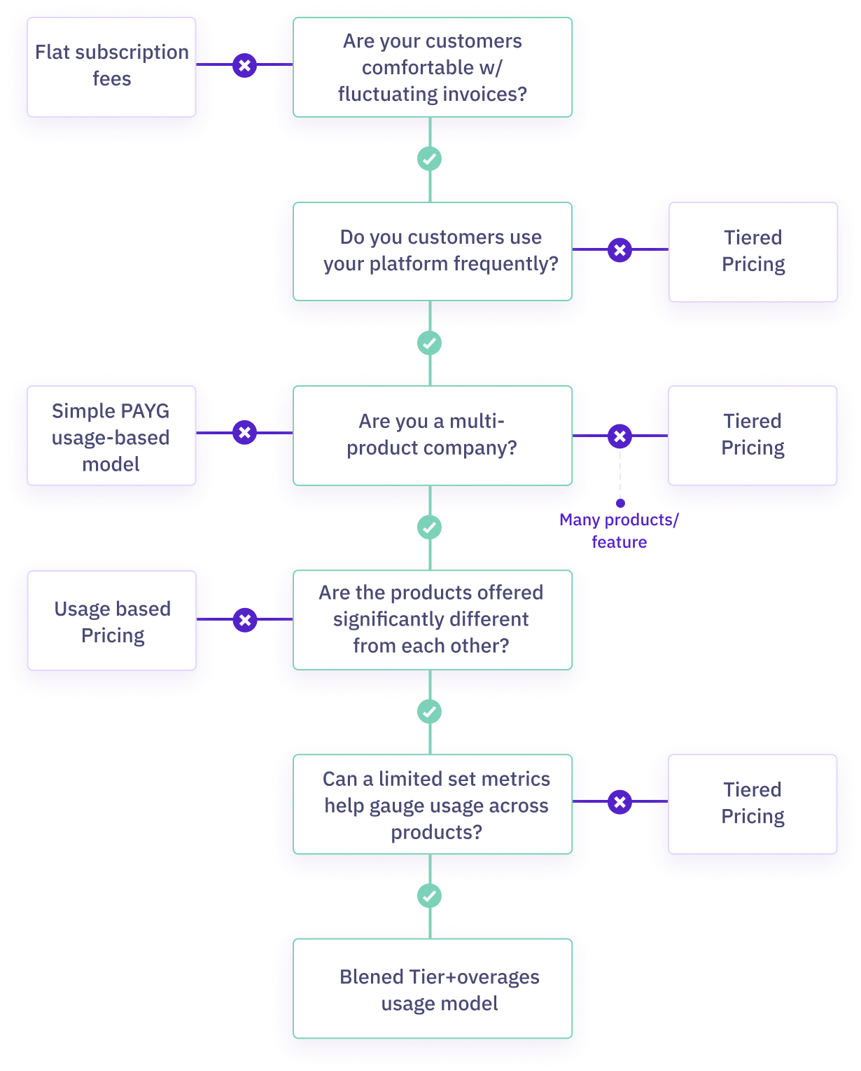 The Complete Usage-Based Pricing Playbook | Chargebee