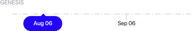 Simulate your Subscription Lifecycle with Chargebee's Time Machine