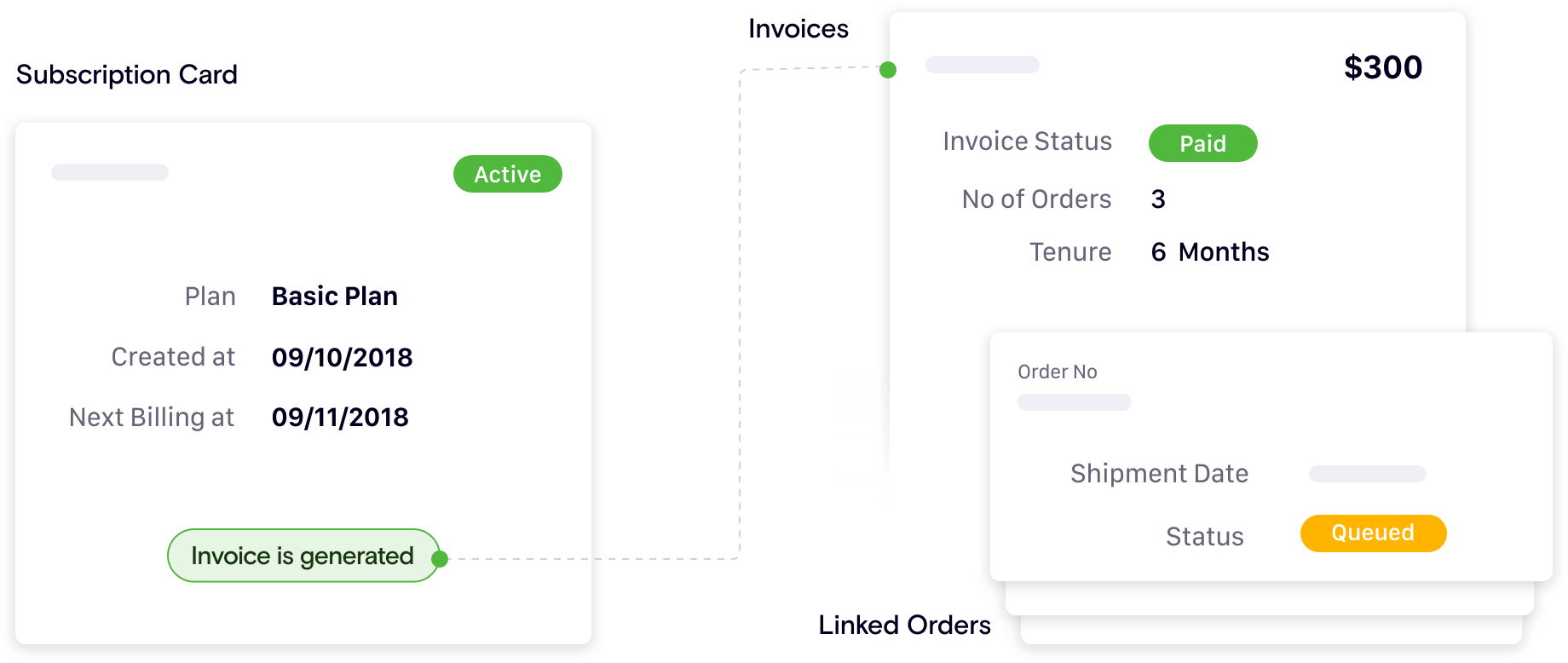 Manage Subscription Orders for your customers at ease | Chargebee