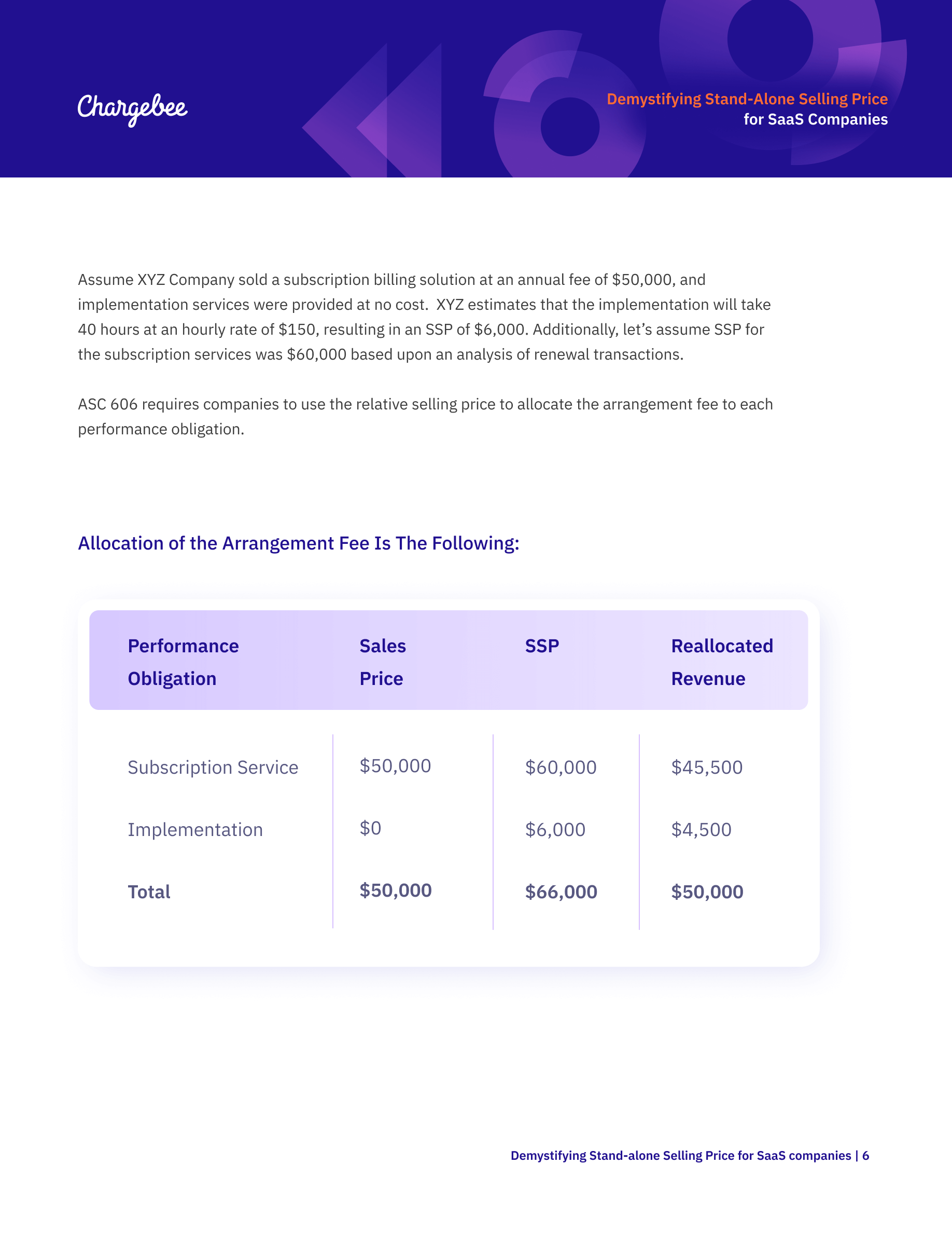 How To Confidently Tackle Stand Alone Selling Price And Grow Your Business