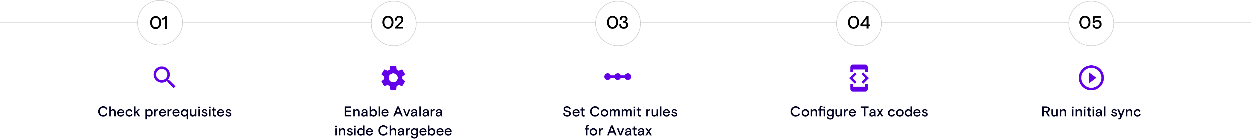 Simplified Sales Tax Management for your Subscription Business ...