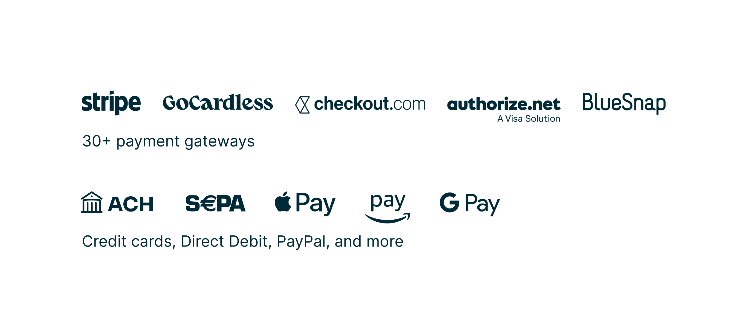 Accept Recurring Payments for your Subscription Services - Chargebee
