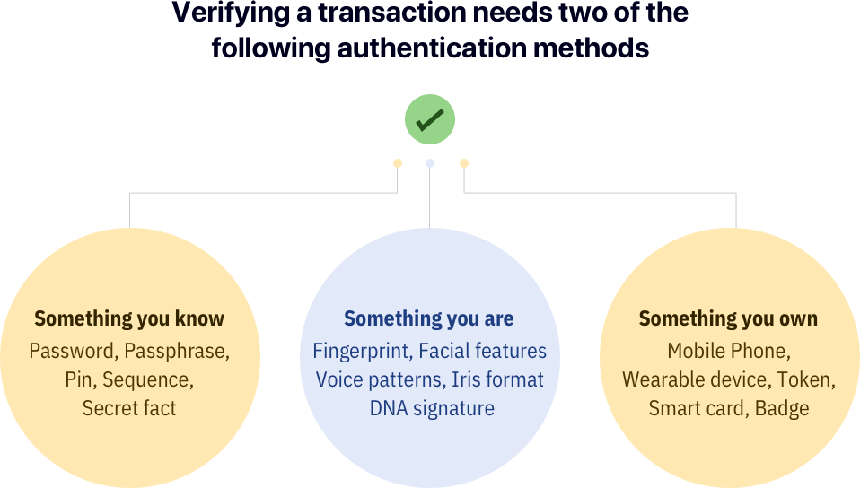 European PSD2 and SCA Regulation: What it means for Subscription Businesses