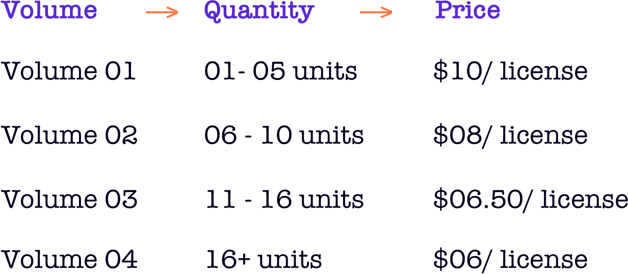 Pricing Strategies and Billing Models in the World of SaaS
