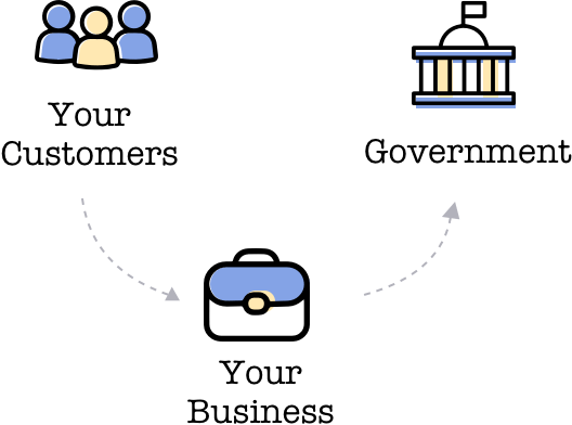 A complete guide to EU VAT for European Subscription Businesses