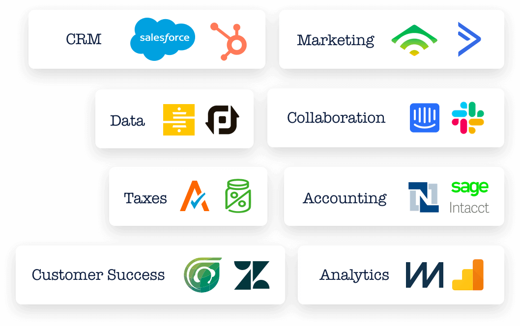 Chargebee for Revenue Operations - Amplify Revenue By Aligning Your GTM Functions