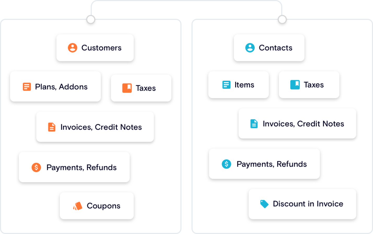Accounting System Integration in Subscription Management at one go ...
