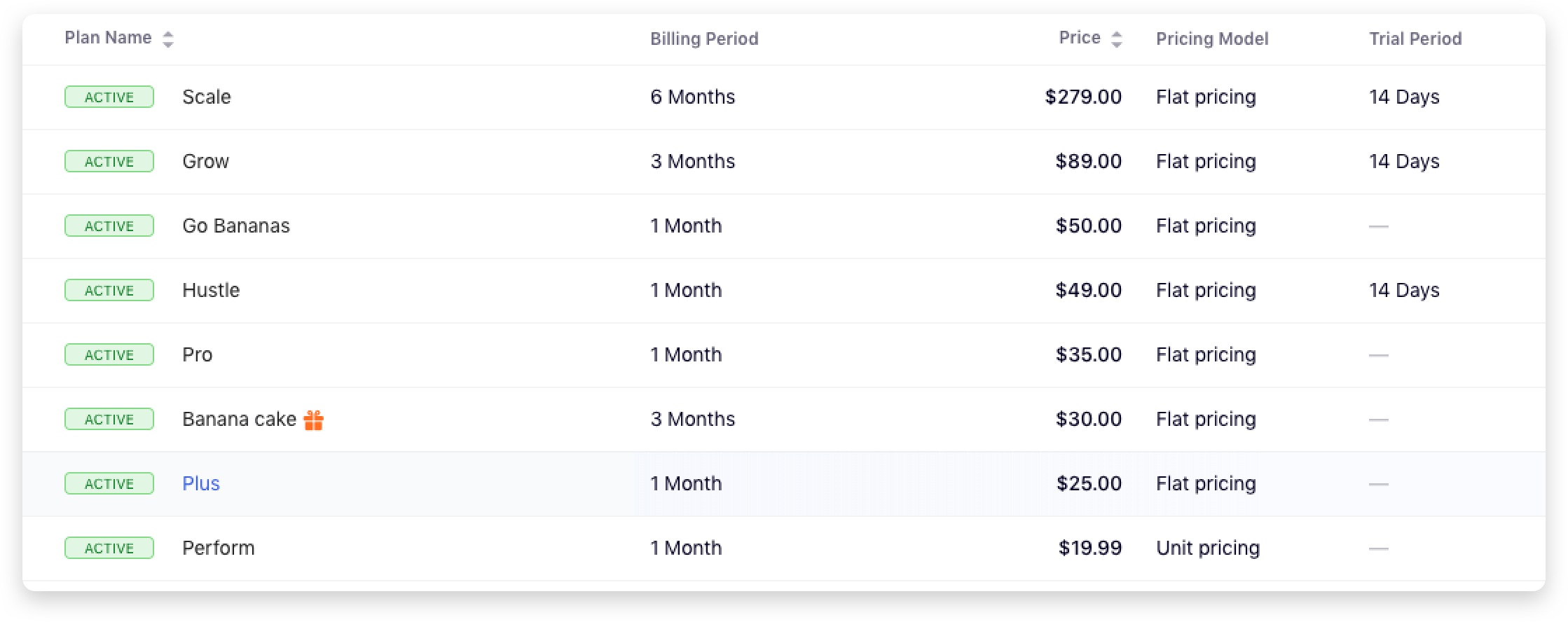 Pricing Strategies and Billing Models in the World of SaaS