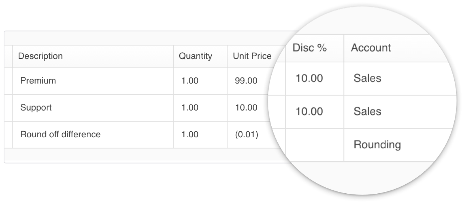 Xero Integration with Chargebee: Automate your Subscription Accounting