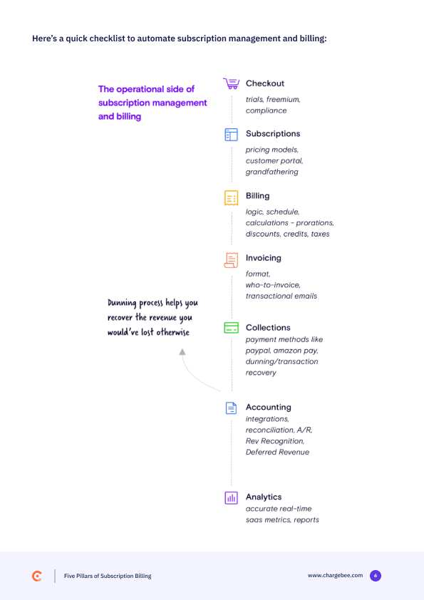 Complete Checklist for Building your Own Subscription Billing System
