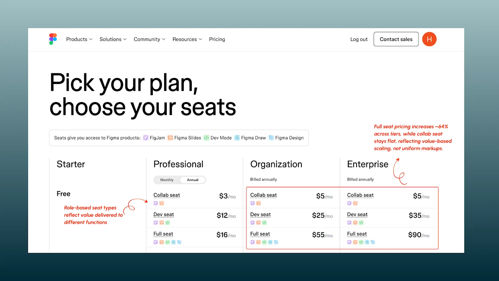 How Creative Tools Design AI Pricing That Works