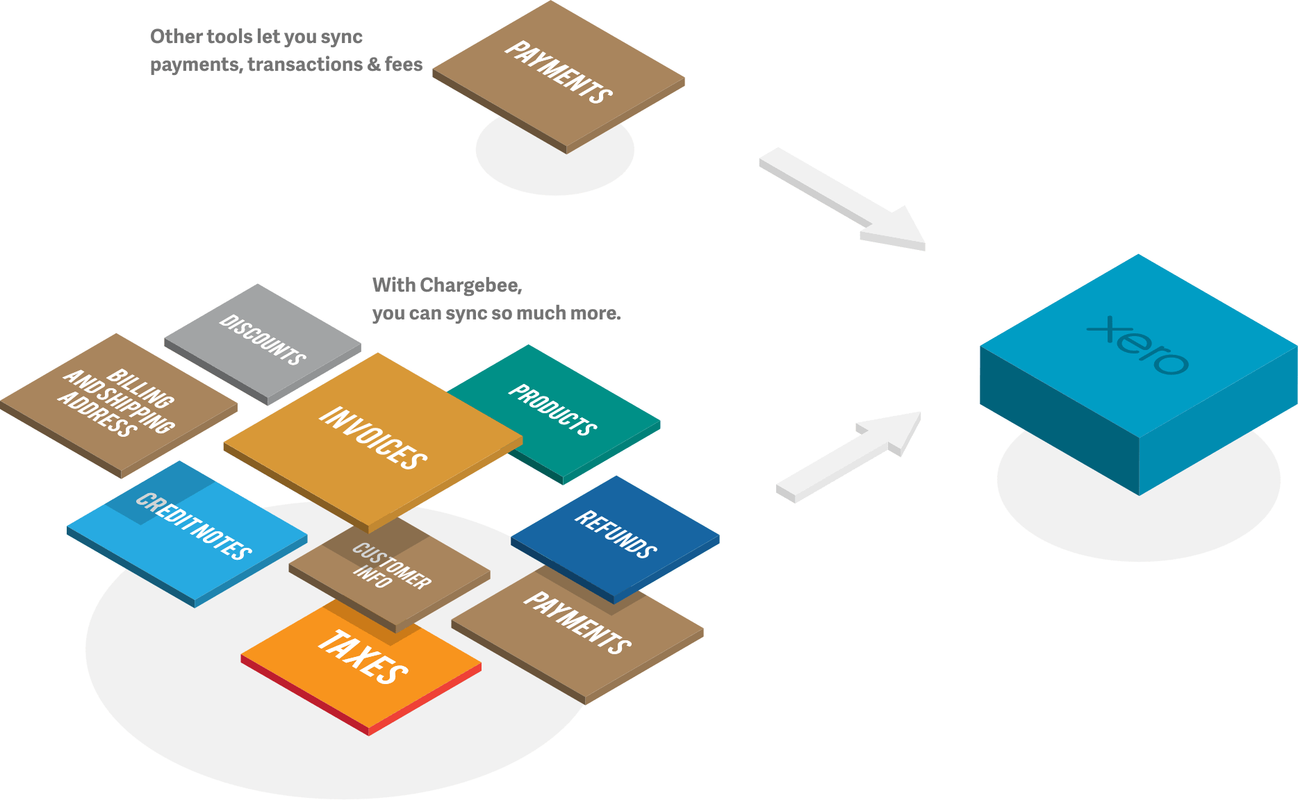 Stripe & Xero Integration For Recurring Revenue Businesses